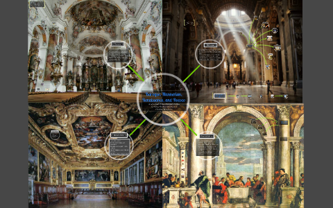 Baroque, Mannerism, Rococo, and Renissance by Chloe Mengers on Prezi