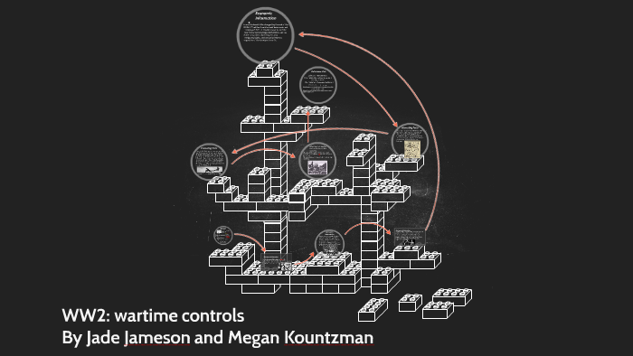 WW2: wartime controls by Megan Kountzman on Prezi
