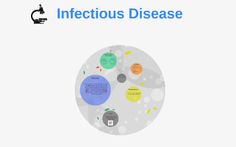 Infectious Disease by riley johnson on Prezi