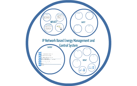 IP Network Based Energy Management and Control System by sara sarwar