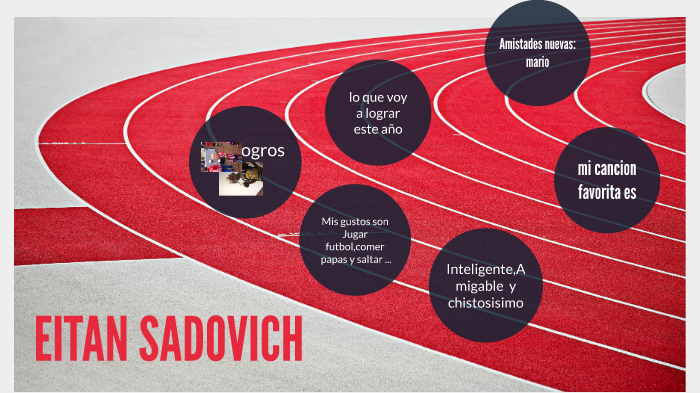 este soy yo by eitan sadovich on Prezi