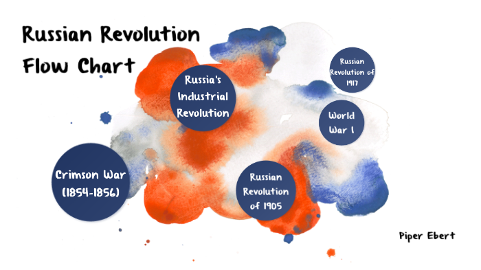 Russian Revolution Flow Chart by Piper Ebert on Prezi