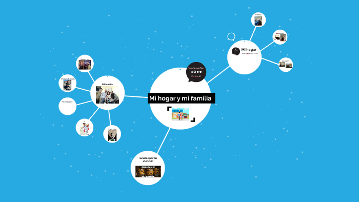 Mi hogar y mi familia by Susan Wormald on Prezi