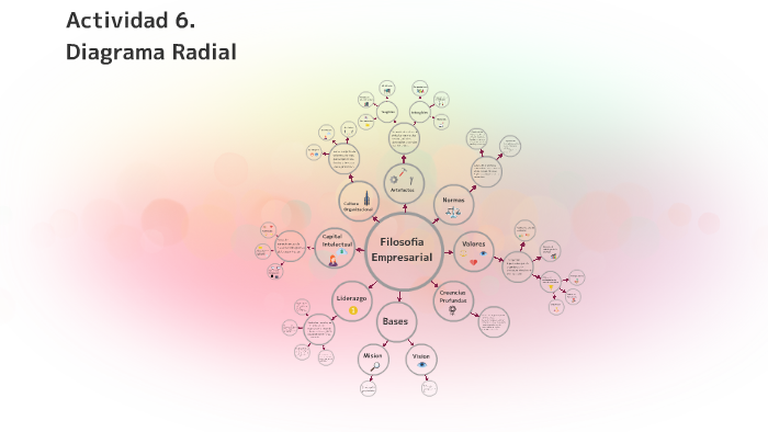 Actividad 6. Diagrama Radial by Andrea Carrillo on Prezi
