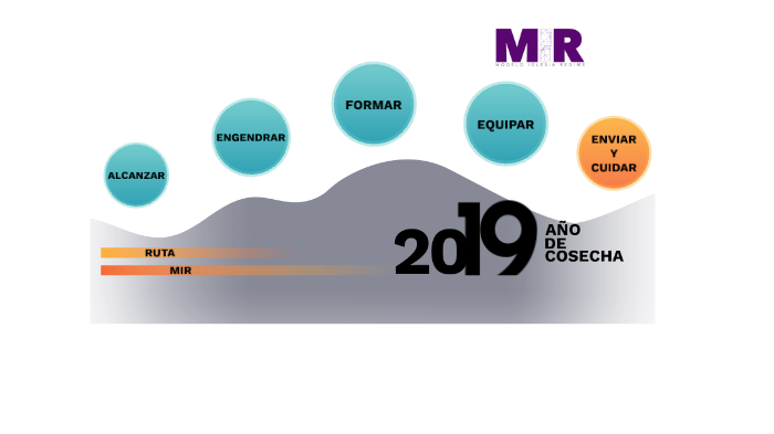 CRONOLOGIA MODELO MIR REDIME by on Prezi