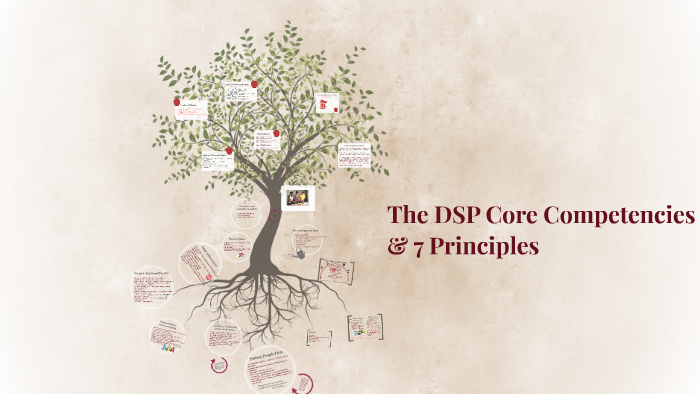 DSP Core Competencies by Dilis Tolentino on Prezi