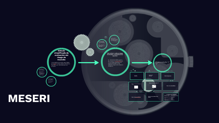 MESERI by Jonathan Reinoso on Prezi