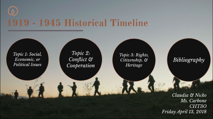 1919 - 1945 Timeline by Nicko Areco on Prezi