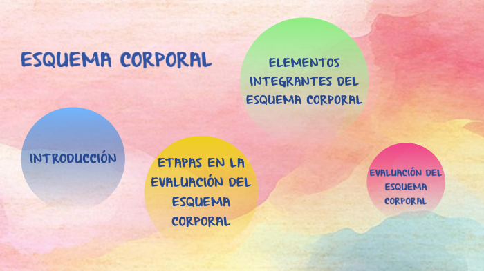 ESQUEMA CORPORAL by Zaira Collins on Prezi