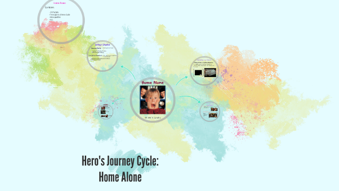 Home Alone: Plot Diagram by Mr. Sandhu on Prezi
