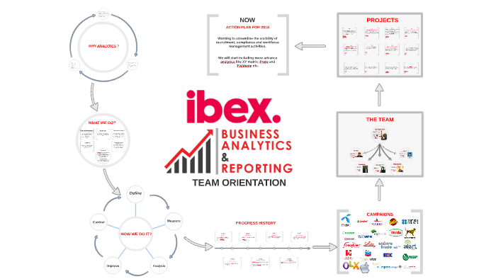 IBEX OPS Support Analytics - Team Orientation by Qazi Uddin on Prezi