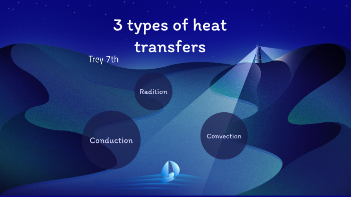 3 types of heat transfers by TREY HIGLEY on Prezi