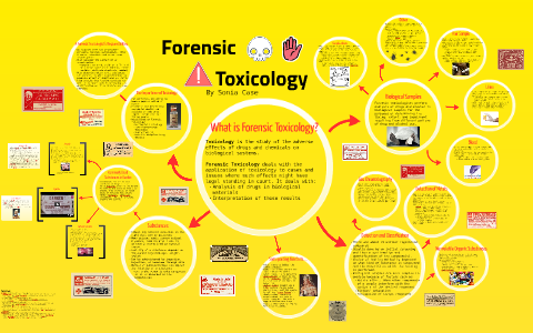 What is Forensic Toxicology? by Sonia Case on Prezi