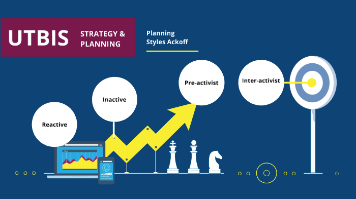 Planning styles ackoff by Roberto Garcia Vazquez on Prezi