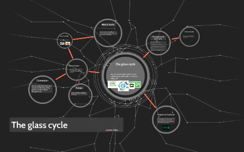The glass cycle by kollin phillips on Prezi