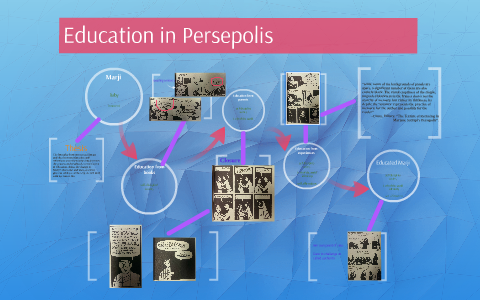 Education in Persepolis by Chenkai Shao on Prezi