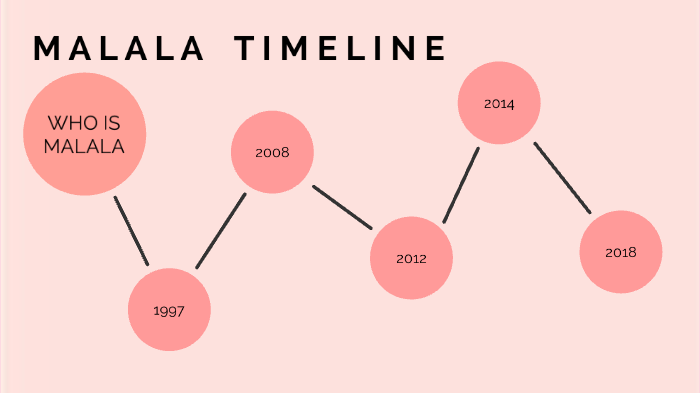 MALALA TIMELINE by layla salerno on Prezi