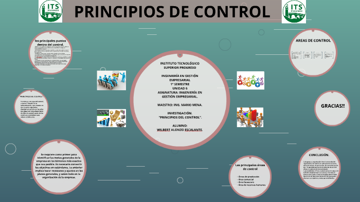 PRINCIPIOS DE CONTROL by wilbert Alonzo on Prezi