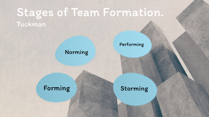 Stages of Team Formation by marie lonergan on Prezi