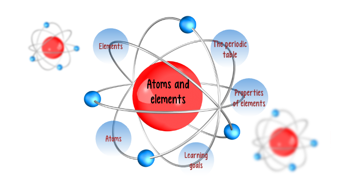 Atoms and Elements by Mark Pearson on Prezi