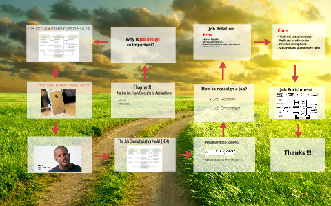 The Job Characteristics Model (JCM) by Jun Pei on Prezi