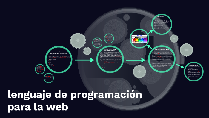 lenguaje de programación para la web by david garro on Prezi