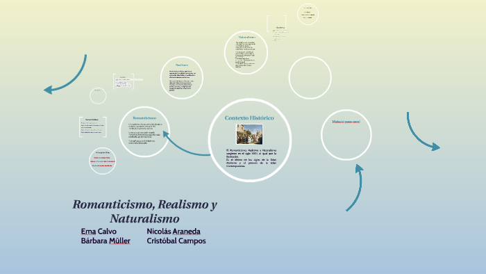 Romanticismo, Realismo y Naturalismo by generacion 17c on Prezi