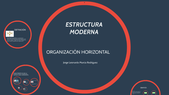 ESTRUCTURA MODERNA by Jorge Rodriguéz on Prezi