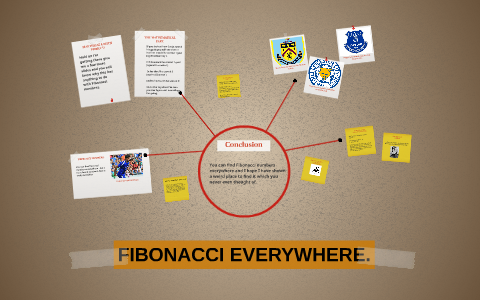 FIBONACCI NUMBERS. by Max Peerutin on Prezi