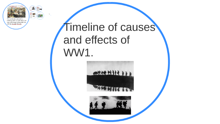 timeline of causes and effects of WW1. by steven zubieta on Prezi