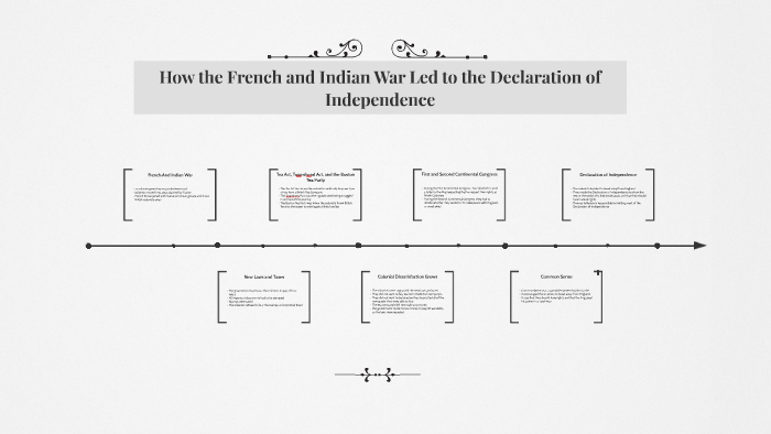 How the French and Indian War Led to the Declaration of Inde by jordan ...