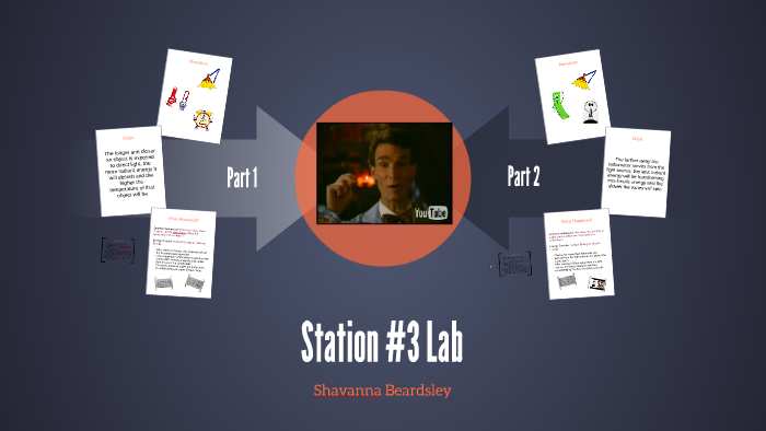 Station 3 Lab by Shavanna Beardsley on Prezi