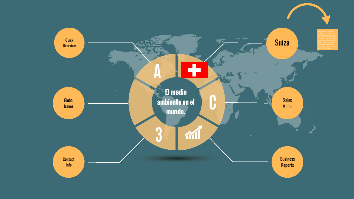 El medio ambiente en el mundo. by nathalia gonzalez on Prezi