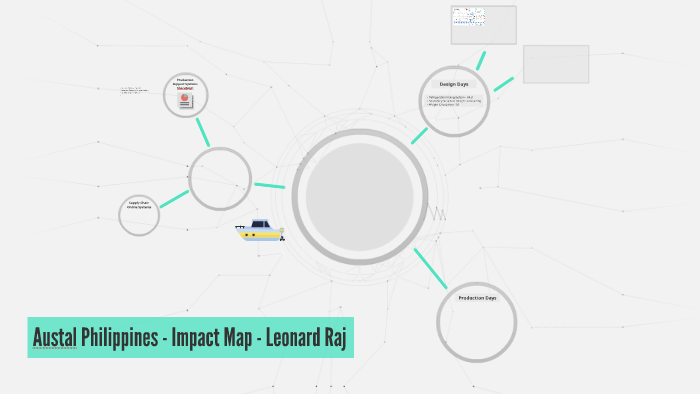 Impact Map - Leonard Raj by Leonard Raj on Prezi