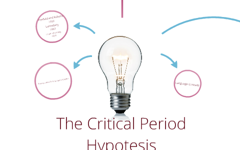 Critical Period Hypothesis by Esteban Arguedas on Prezi