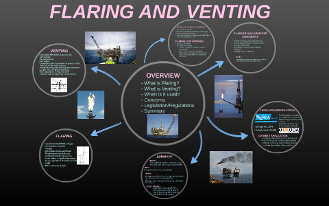 FLARING AND VENTING by Jenna Hendry on Prezi