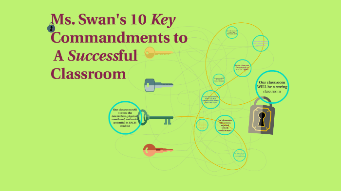 The Ten Key Commandments to A Successful Classroom by