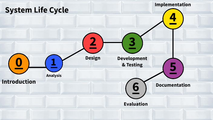 system life cycle grade 10 by Neha thacker on Prezi