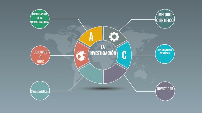 CLASE 1 INVESTIGACION by FREDY VASQUEZ on Prezi