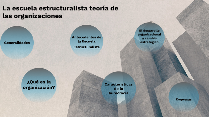 La escuela Estructuralista teoría de las organizaciones by Vanessa lopez prada on Prezi