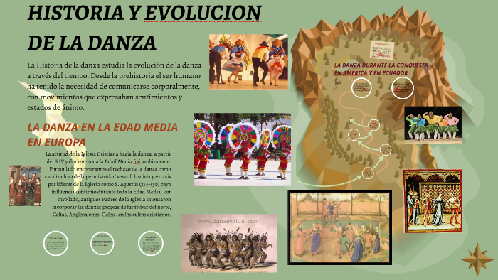 HISTORIA Y EVOLUCION DE LA DANZA by ANDY REINA on Prezi