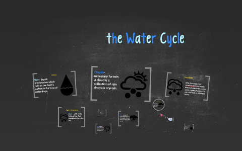 How Rain is Formed by Susan Saldate on Prezi