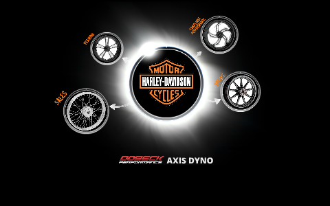 Dobeck Axis Dyno HD Presentation by Dobeck Performance on Prezi