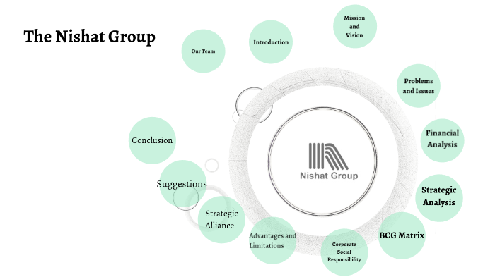 The Nishat Group by Gagandeep Singh on Prezi