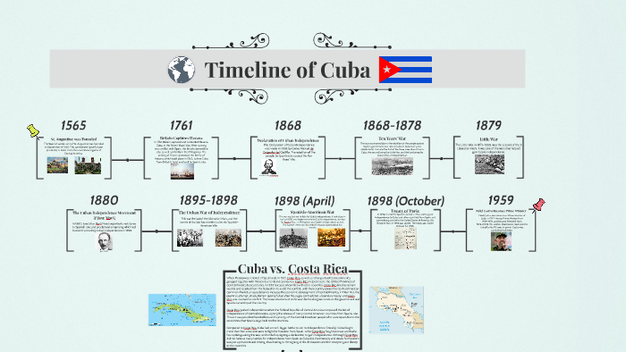 Timeline of Cuba by Campbell Walz on Prezi