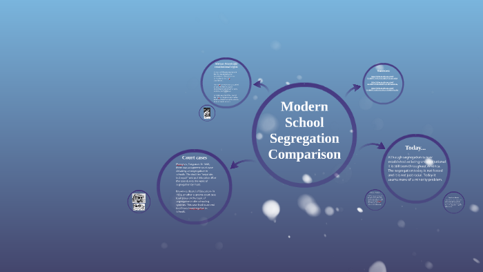 Modern School Segregation Comparison by Kelsie Imertreijs on Prezi