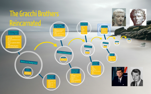 The Gracchi Brothers by Rhea Jaisinghani on Prezi