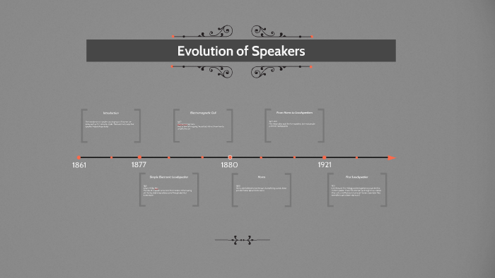 Evolution of Speakers by on Prezi