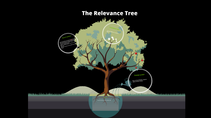 The Relevance Tree by Sunny Wong on Prezi