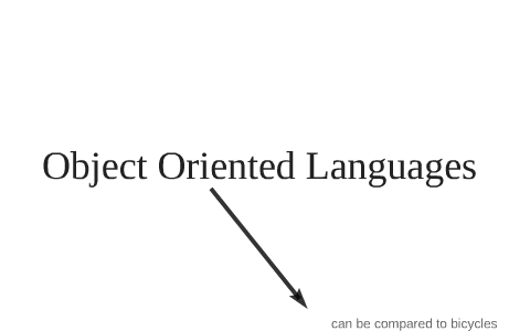 Object Orientated by Euan Pringle on Prezi